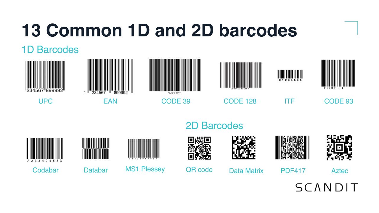 Types Of Barcodes Choosing The Right Barcode Scandit